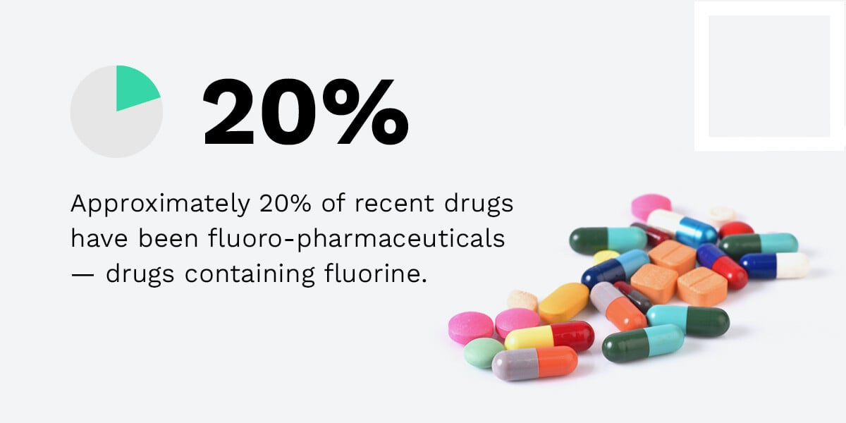 How Is Fluorine Used in the Medical Field?